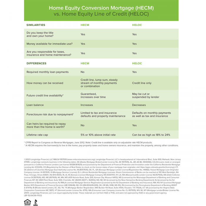 NFS-HECM for Purchase (CONSUMER)
